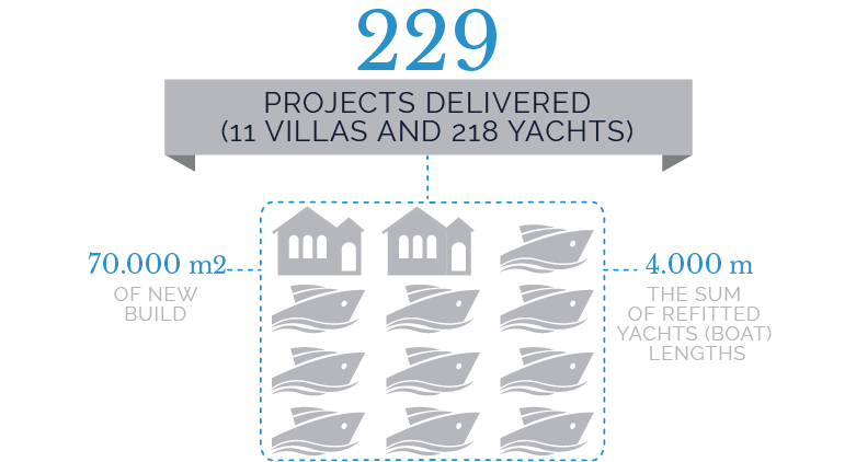 Corporate - Yachtline 1618